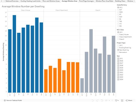 Windows Australian Housing Data