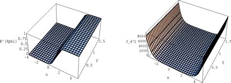 Figure 1 From Exact Half Bps Type Iib Interface Solutions I Local Solution And Supersymmetric