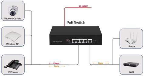 Port Gigabit PoE Switch