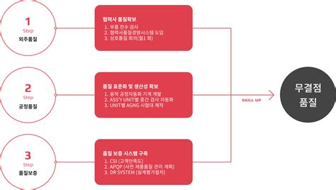 Technical Quality Management