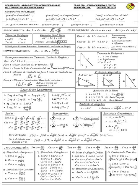 Formulario De Calculo 1 Pdf Pdf