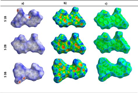 Hirshfeld Surfaces Mapped Over A D Norm B Shape Index And C Download Scientific