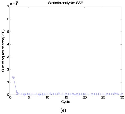 Fractal Fract Free Full Text Two Dimensional Fractional Order Iterative Learning Control For