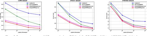 learning feature aggregation for deep 3d morphable models paper and