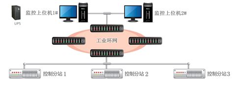 煤矿生活污水处理监控系统 徐州铭泽电气科技有限公司