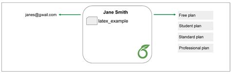 Overleaf It Frequently Asked Questions Faq Berkeley