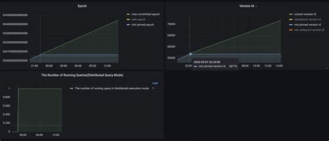 Bugbatch Distributed Query Holds Hummock Versionsnapshot For Long