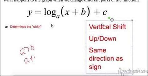 Logarithmic Graphs Instructional Video For 9th 12th Grade Lesson Planet
