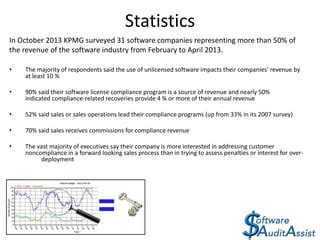 Software Audit Assist Introduction ForLinkedIn PPT