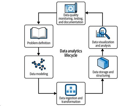 Building An Efficient Data Pipeline Setting Up Dbt Core With Duckdb By Wissem Hammoudi