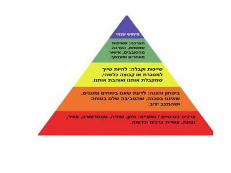 Ppt מהי מוטיבציה Powerpoint Presentation Free Download Id6021727