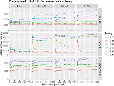 Identifiability And Consistency Of Bayesian Network Structure Learning From Incomplete Data
