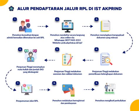 Rpl Pmb Ist Akprind Yogyakarta