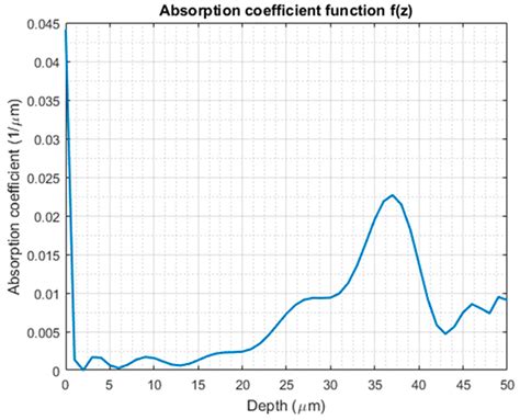 A Meshless Method Of Radial Basis Function Finite Difference Approach