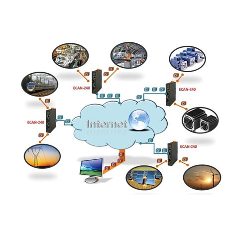 Modbus For X CAN Port Converter Gateway Can Bridge Over Network