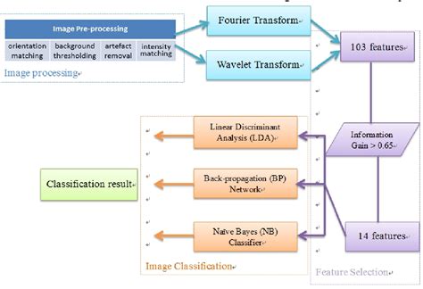 Figure 11 From A Comparison Of Different Pattern Recognition Methods