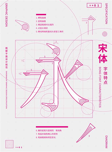 《diagram Of Graphic Design Specification》 Behance