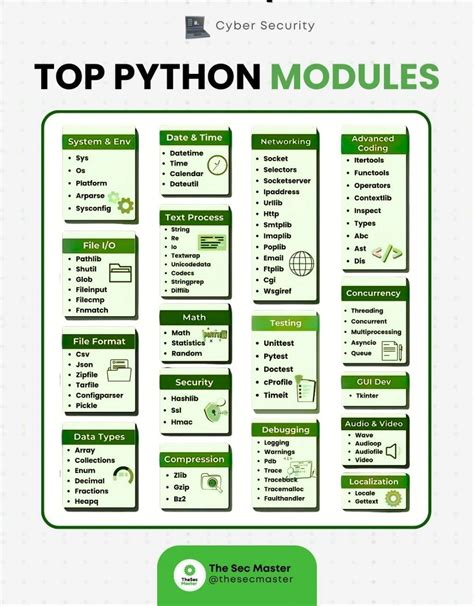 Heres An Overview Of Some Top Python Modules Each Accompanied By An