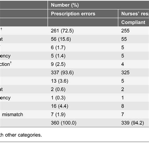 The Scheme Indicating The Definition And Classification Of Medication Download Scientific