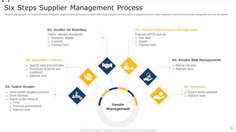 Supplier Management Ppt Powerpoint Presentation Complete With Slides