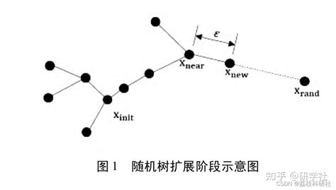 基于 Rrt 算法通过同时从起点和目标点增长两个快速探索的随机树来搜索状态空间(matlab代码实现) 知乎 基于 Rrt 算法通过同时从起点和目标点增长两个快速探索的随机树来搜索状态空间(matlab代码实现) 知乎