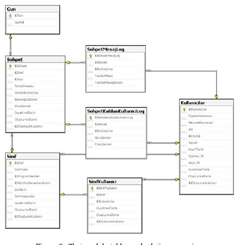 Figure 7 From Development Of A Relational Database For Learning
