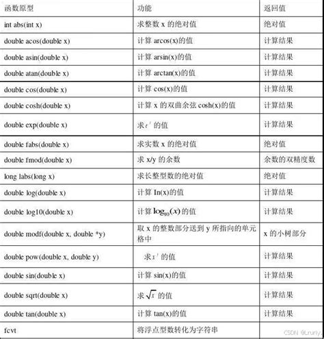 C类与对象板块的初步学习记录 Csdn博客