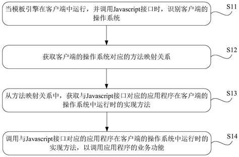 Business Function Calling Method And Device Eureka Patsnap