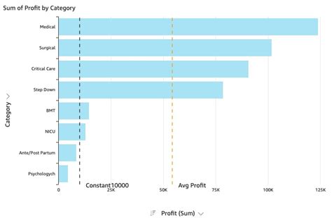 New Charts Formatting And Layout Options In Amazon Quicksight Aws