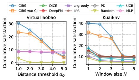 [2204 01266] Cirs Bursting Filter Bubbles By Counterfactual Interactive Recommender System