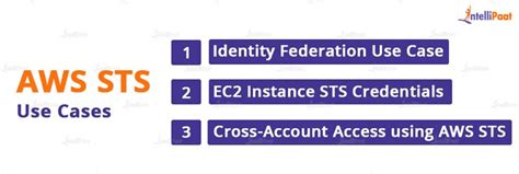 What Is The Aws Security Token Service Sts