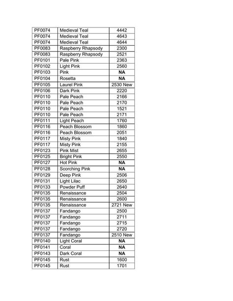 Florianiisacord Thread Conversion Chart Ace Sewing Center Floriani