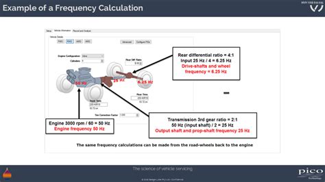 NVH Training In South Africa Garage Lube