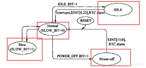 嵌入式系统原理于应用 基于arm微处理器和linux操作系统 嵌入式系统原理与应用基于arm微处理器和linux操作系统习题答案 csdn博客