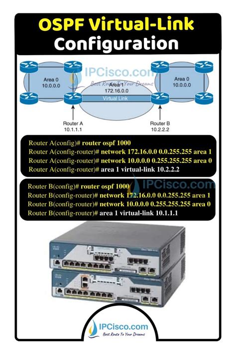 70 Networking Ideas In 2025 Networking Basics Learn Computer Coding Computer Basics