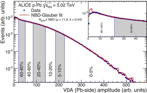 Draw Separating Lines Inside A Histogram Root Root Forum