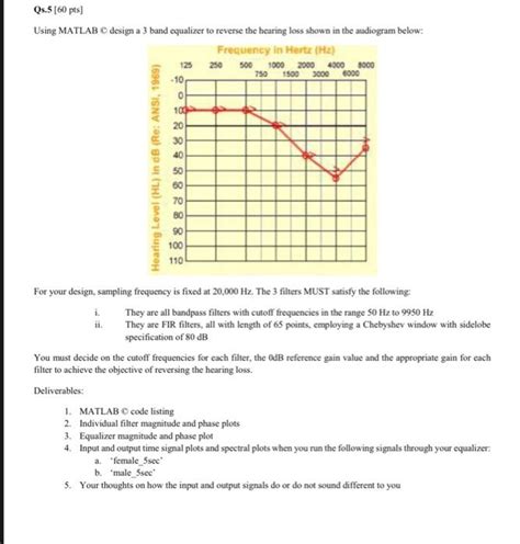 Solved Qs5 60pts Using Matlab O Design A 3 Band Equalizer