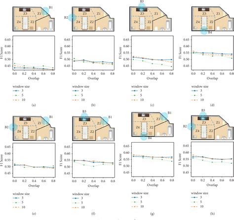 Figure 5 From Development And Evaluation Of Ble Based Room Level Localization To Improve Hand