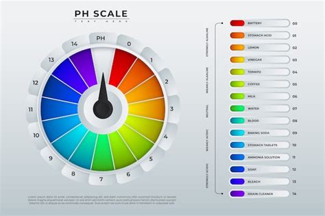 Gradient Ph Scale Infographic Vectors And Illustrations For Free Download