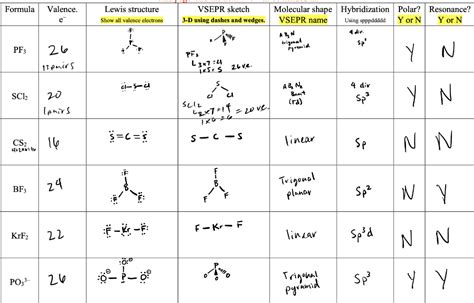 List Of Species For Lewis Structures Lab You Will