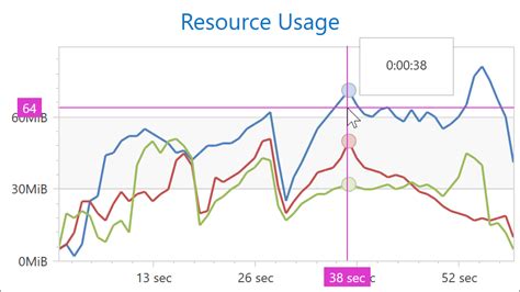Crosshair Cursor Wpf Controls Devexpress Documentation