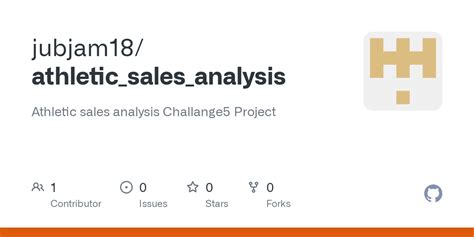 Athletic Sales Analysis Wholesale Data Analysis Starter Code Ipynb At
