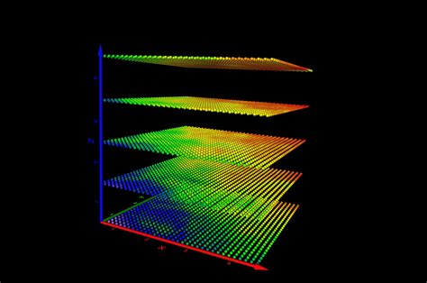 Implementing A 2d3d Diamond Square Algorithm For Generating Terrain Or Correlated Random Field