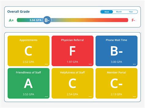Grade Dashboard On Behance