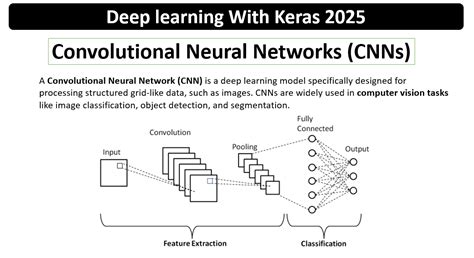 Keras Feature Extraction On Large Datasets With Deep Vgg 16 Cnn