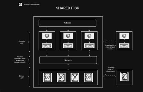 Vu Trinh On Linkedin Dataengineering Architecture