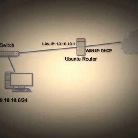 exemplary info about how to build a linux router feeloperation