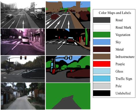 논문 리뷰 Hyperspectral Imaging Based Perception In Autonomous Driving Scenarios Benchmarking