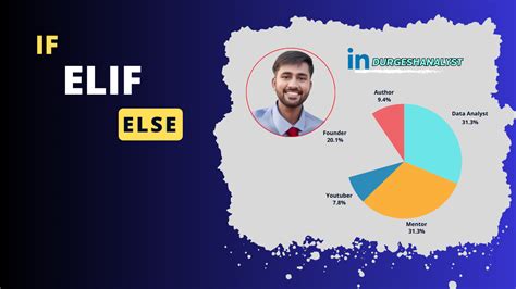 Explain The Use Of If Elif And Else Statements With Examples