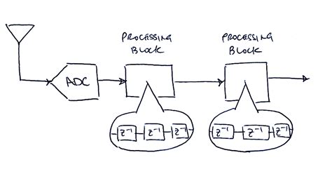 Minimizing Filter Length Explaining Why Wave Walker Dsp